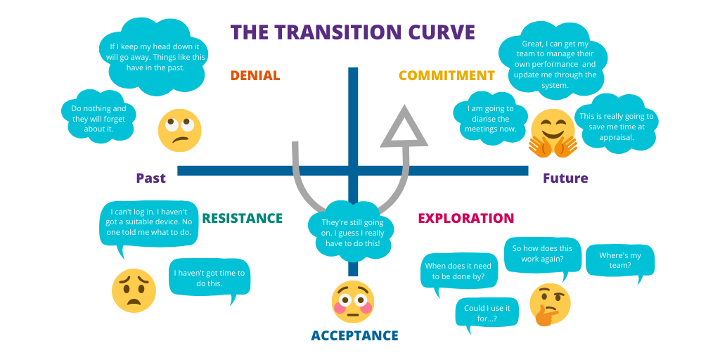Supporting Individuals through Change - HR Uprising Podcast